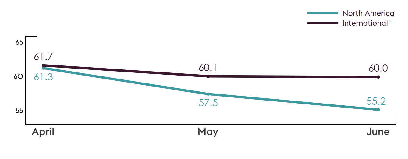 Pro-AV Business Index | AVIXA